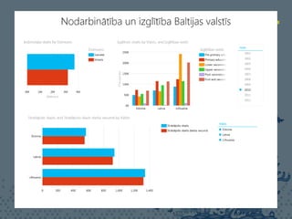 Business intelligence - palīgs lēmumu pieņemšanā | PPTX