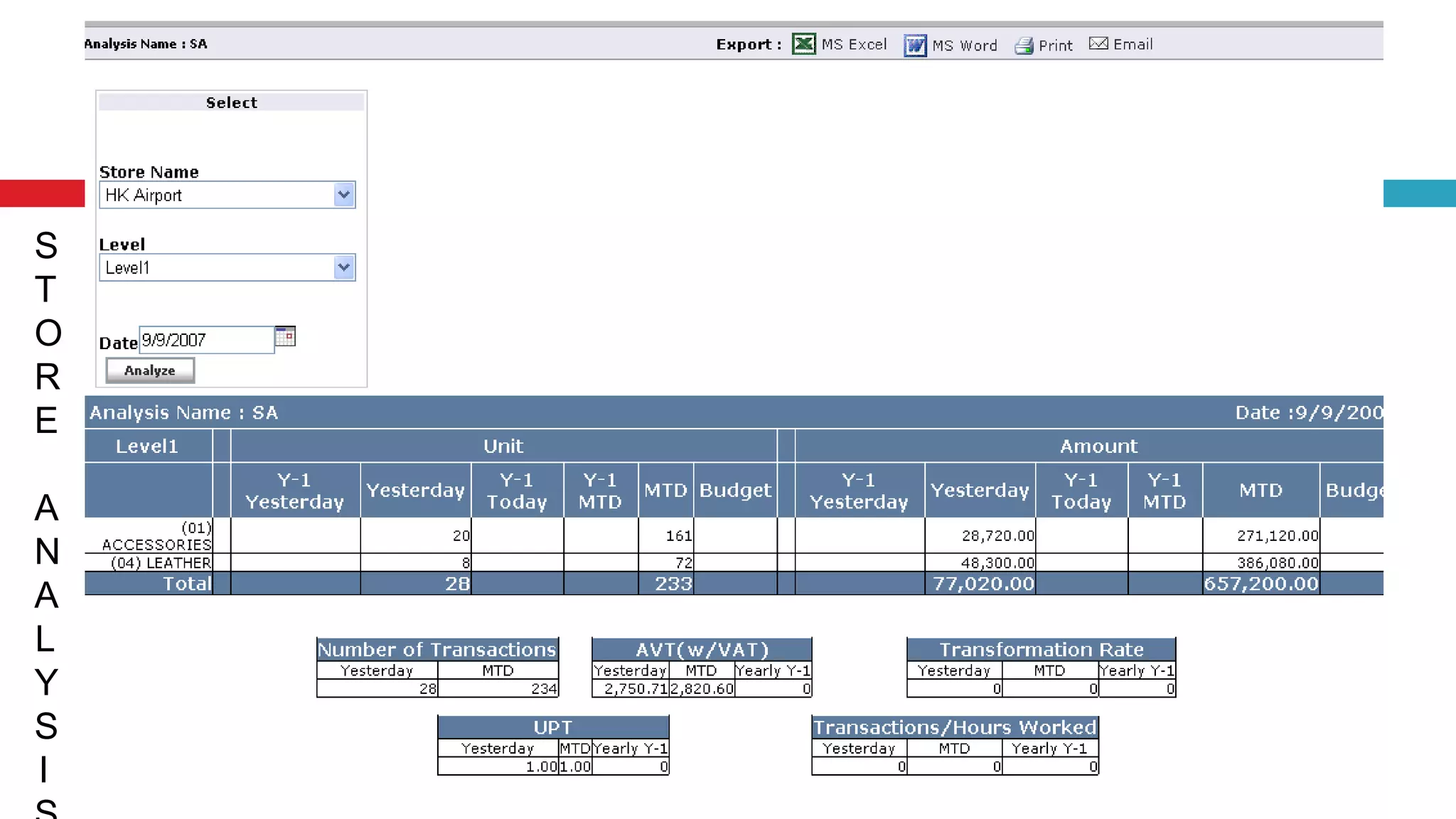 Business Intelligence Precious Microtech | PPTX