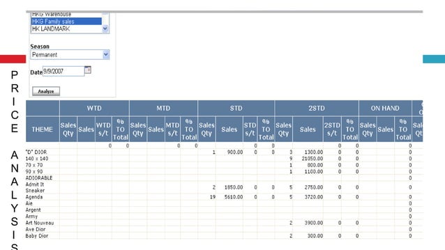 Business Intelligence Precious Microtech | PPTX