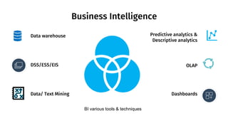 Business Intelligence introducation.pptx