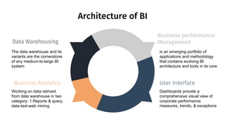 Business Intelligence introducation.pptx