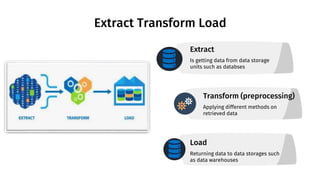 Business Intelligence introducation.pptx