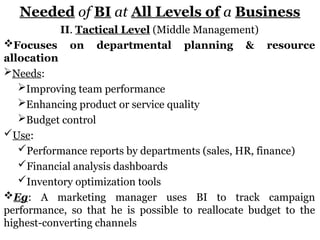 NEED OF BUSINESS INTELLIGENCE AT ALL LEVELS | PPTX