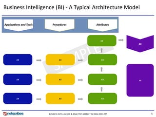 Market Research Report :Business intelligence & analytics market india ...
