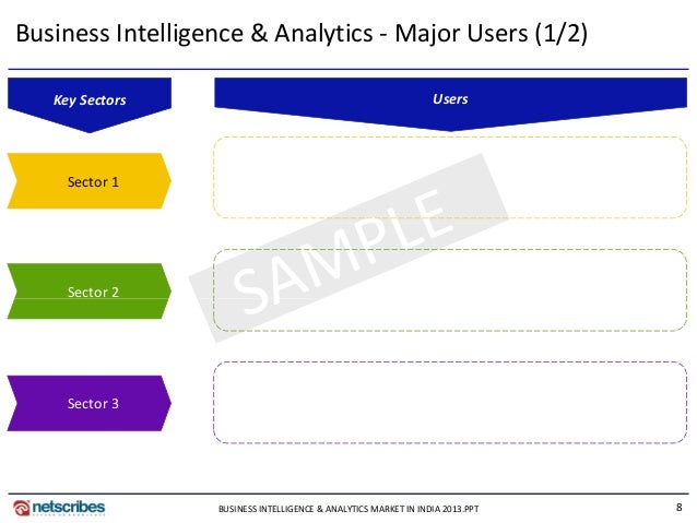 Market Research Report :Business intelligence & analytics market indi…