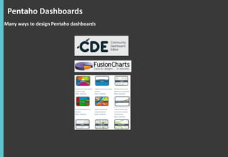 Business Intelligence and Big Data Analytics with Pentaho | PPT
