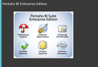 Business Intelligence and Big Data Analytics with Pentaho | PPSX