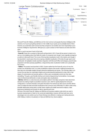 BUSINESS INTELLIGENCE AND DATA WAREHOUSING | PDF | Databases | Computer Software and Applications