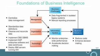 Business Intelligence and DS 1.pptx