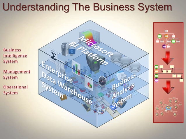 Business intelligence architecture | PPTX