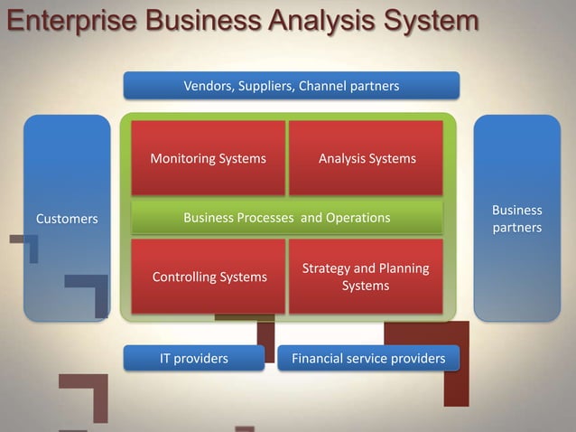 Business intelligence architecture | PPTX
