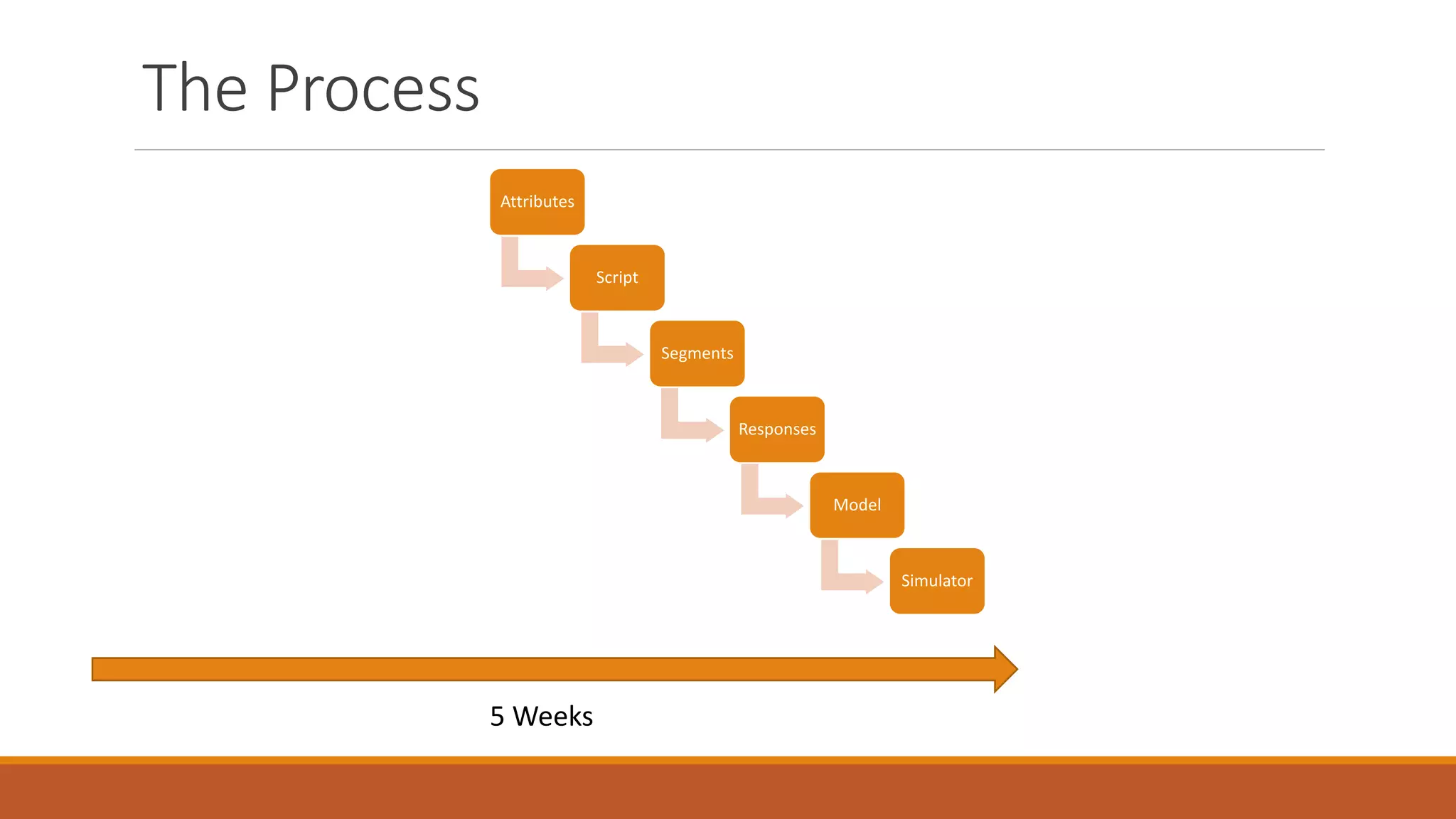 Introduction to Choice Modelling: Choice Modelling @ Challenger Group | PDF