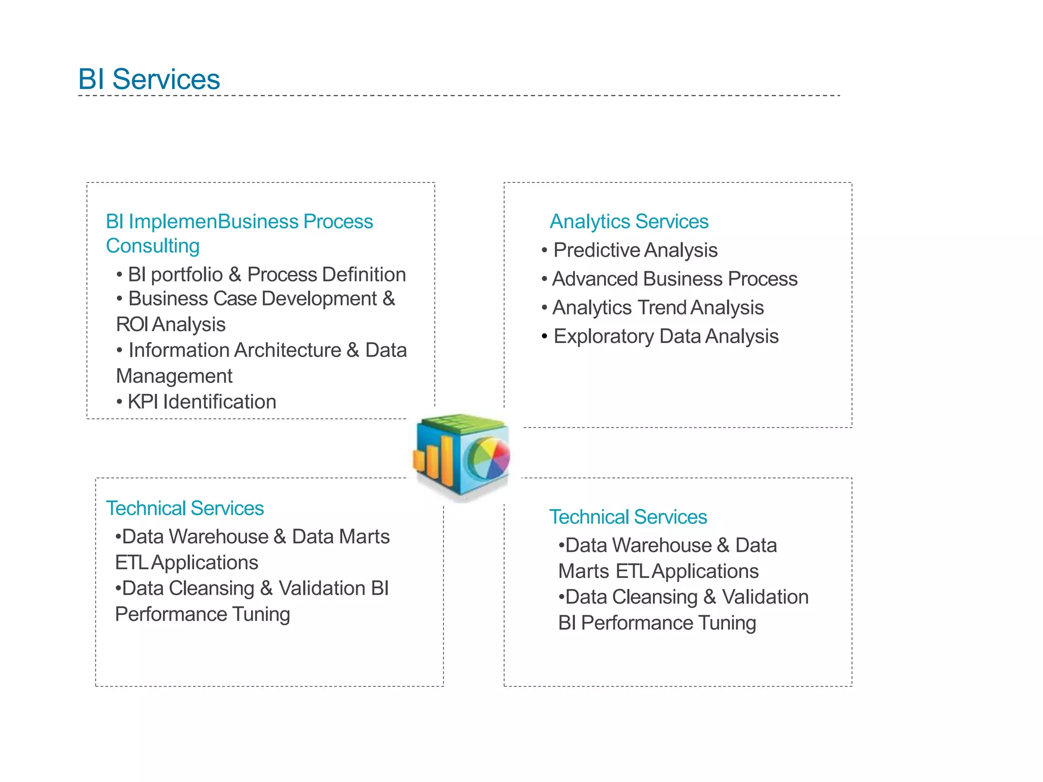 Business Intelligence | PPT