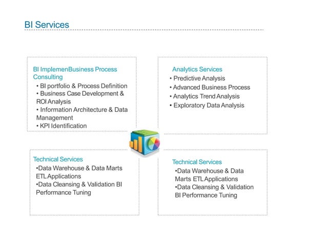 Business Intelligence | PPT