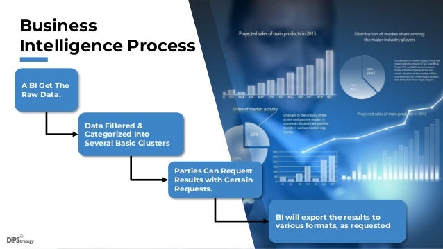 BUSINESS INTELLIGENCE (BI) - Definition, Process, and Benefit | PDF