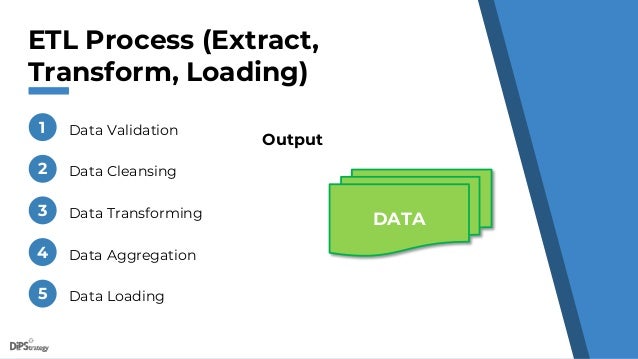 BUSINESS INTELLIGENCE (BI) - Definition, Process, and Benefit | PDF