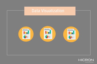 Business Intelligence Capabilities | PPT