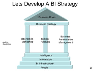 Business Intelligence Challenges 2009 | PPT