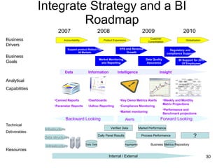 Business Intelligence Challenges 2009 | PPT