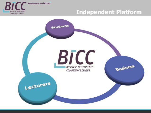 Business Intelligence Competence Center (BICC)
