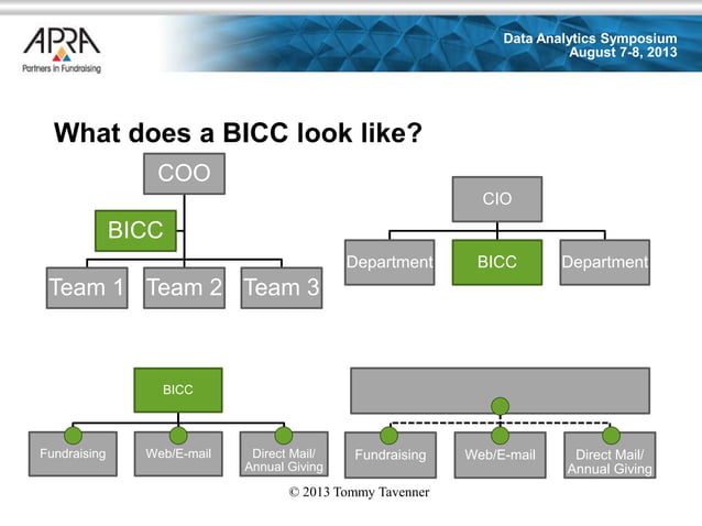 Creating a Business Intelligence Competency Center | PDF | Databases ...