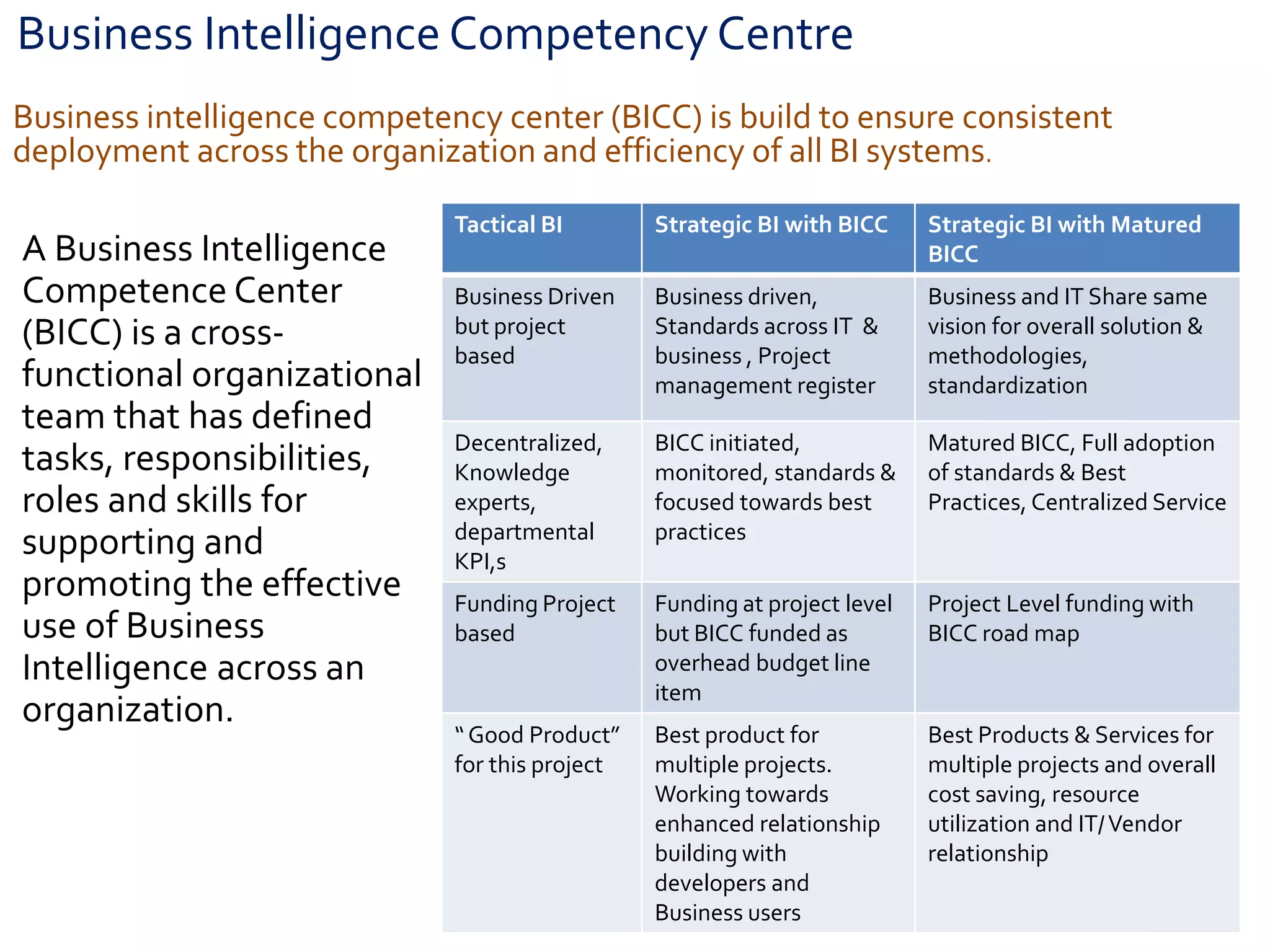 Business intelligence competency centre strategy and road map | PPTX