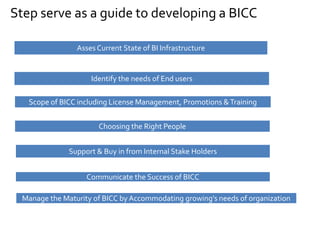 Business intelligence competency centre strategy and road map | PPTX