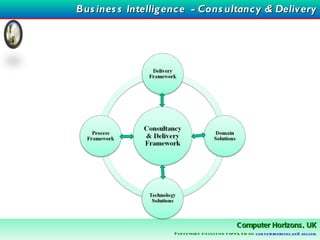 Business Intelligence Consultancy And Delivery Framework | PPT