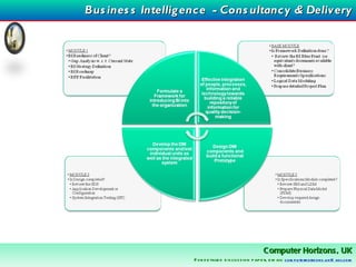 Business Intelligence Consultancy And Delivery Framework | PPT