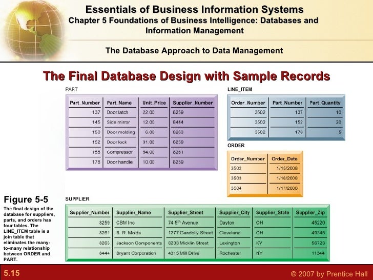 Business intelligence databases and information management