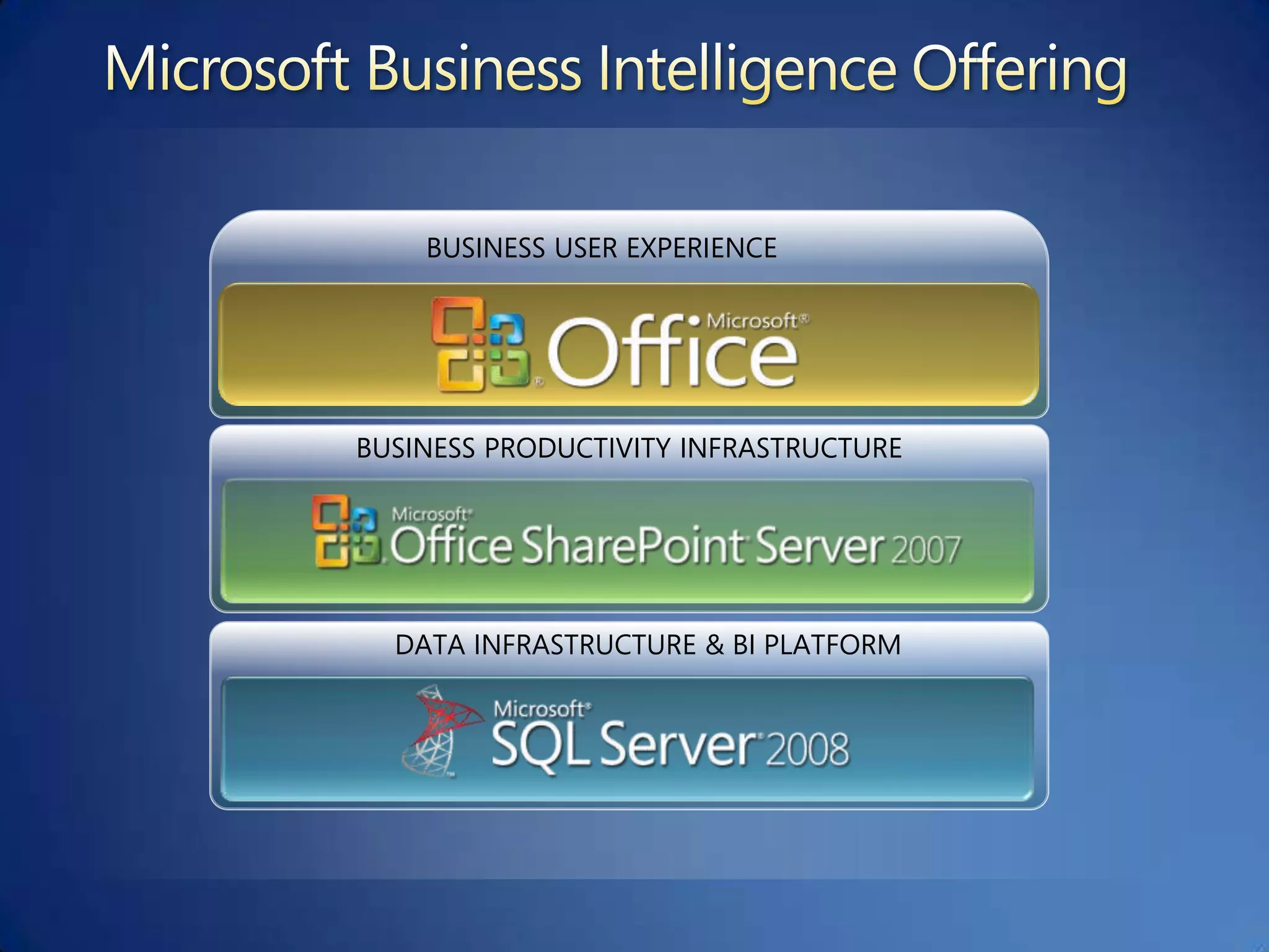 Microsoft Business Intelligence Vision and Strategy | PPTX