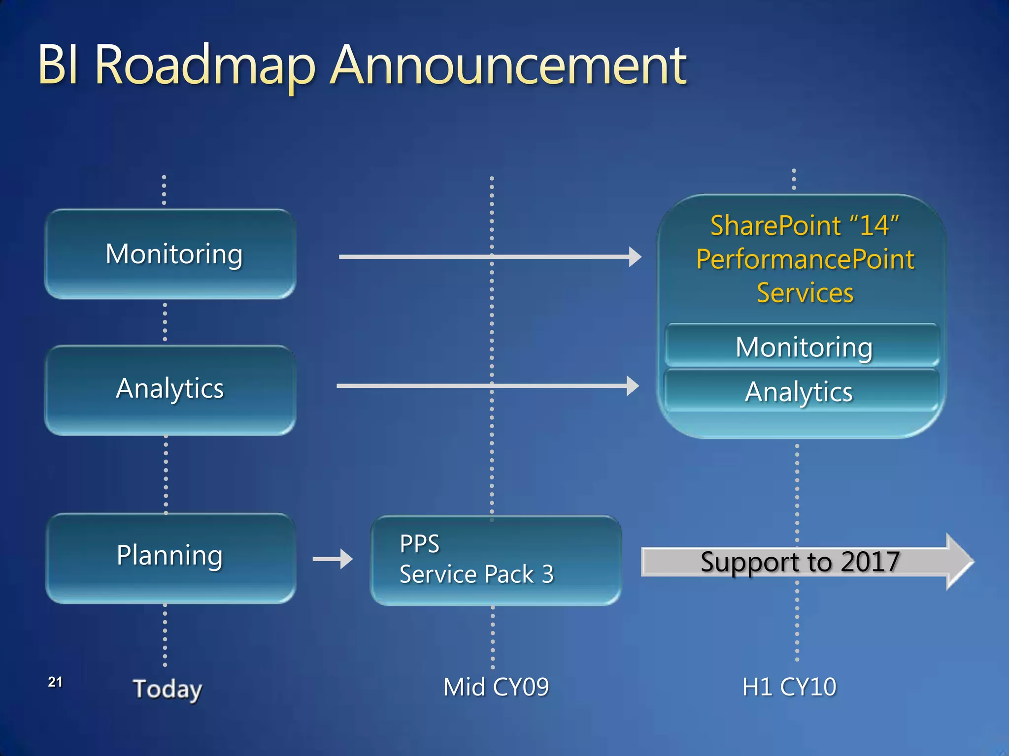 Microsoft Business Intelligence Vision and Strategy | PPTX