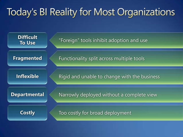 Microsoft Business Intelligence Vision and Strategy | PPTX