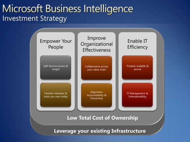 Microsoft Business Intelligence Vision and Strategy | PPTX