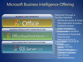 Microsoft Business Intelligence Vision and Strategy | PPTX