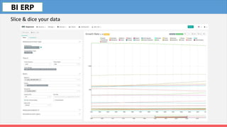 Business intelligence erp | PPTX