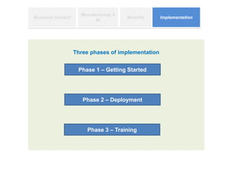 Business intelligence for manufacturing | PPTX | Computer Software and ...