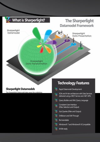 Business Intelligence for users - Sharperlight | PDF
