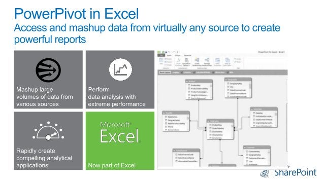 Business Intelligence in SharePoint 2013