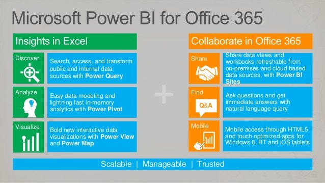 Business Intelligence in SharePoint 2013