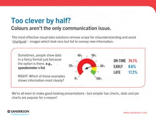 Business Intelligence Insights: How to Present Visual Data your Team ...