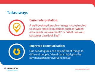 Business Intelligence Insights: How to Present Visual Data your Team ...