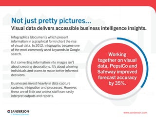 Business Intelligence Insights: How to Present Visual Data your Team Understands | PPT