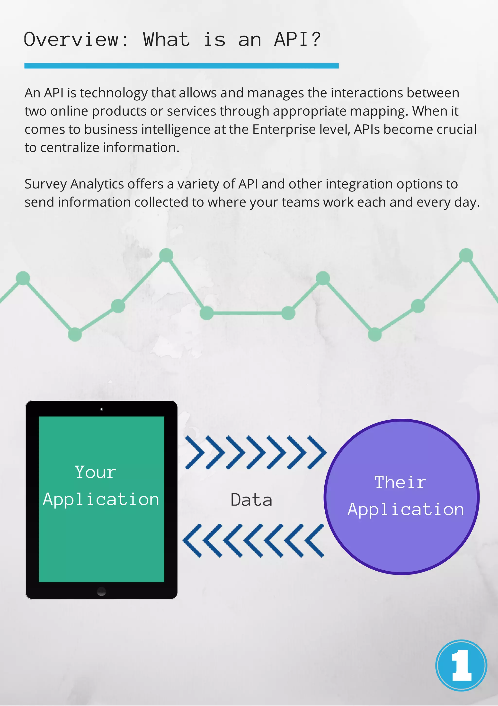 Guide: Business Intelligence Integration | PDF | Sales | Business