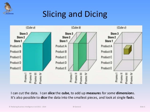 Business Intelligence Jargon Buster