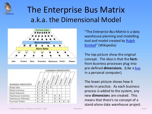 Business Intelligence Jargon Buster