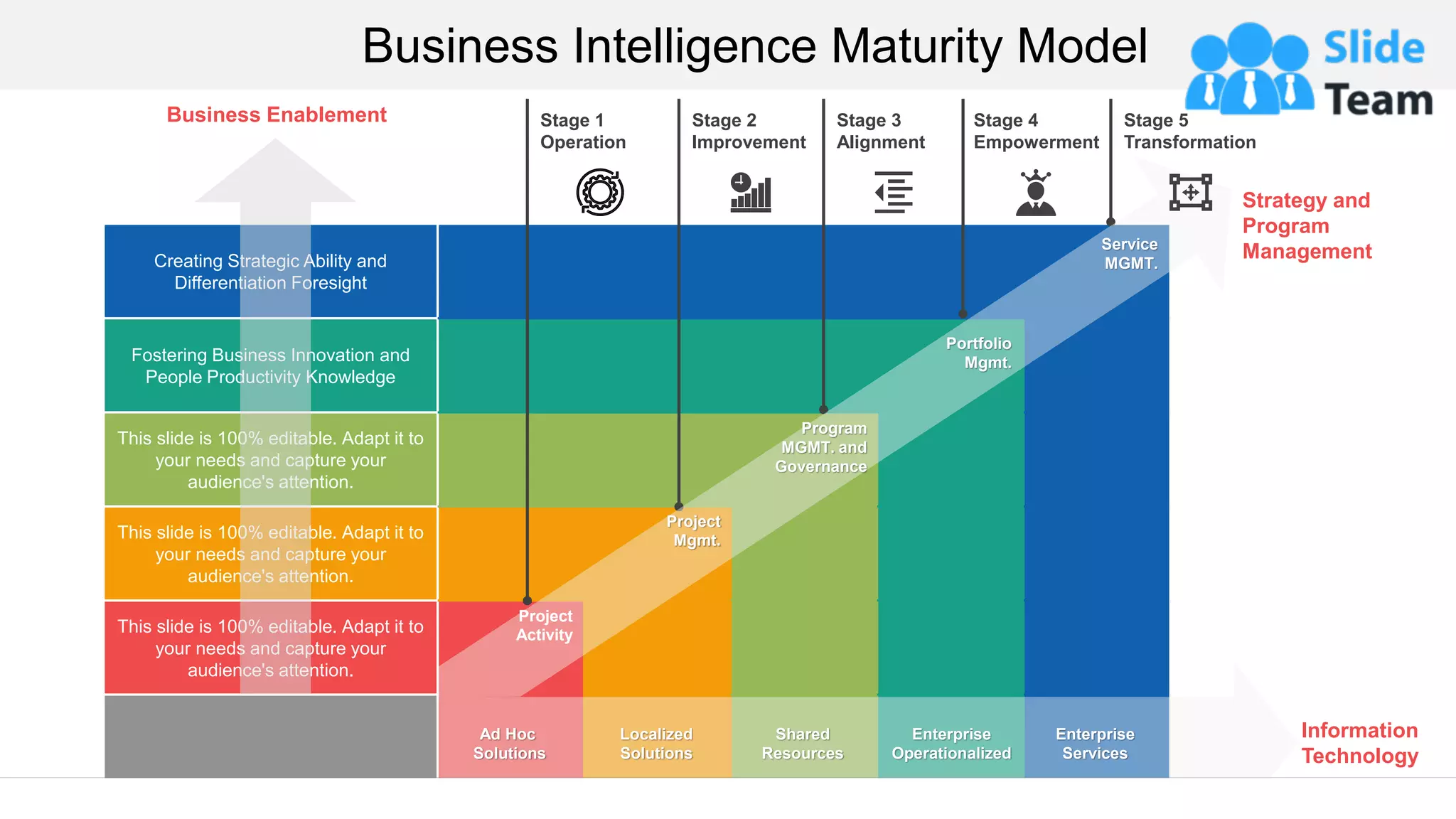 Business Intelligence Maturity Model | PPT