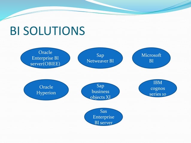 Business intelligence overview | PPT