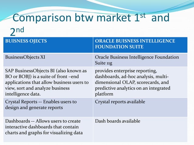 Business intelligence overview | PPT