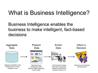 Business_intelligence_overview.ppt